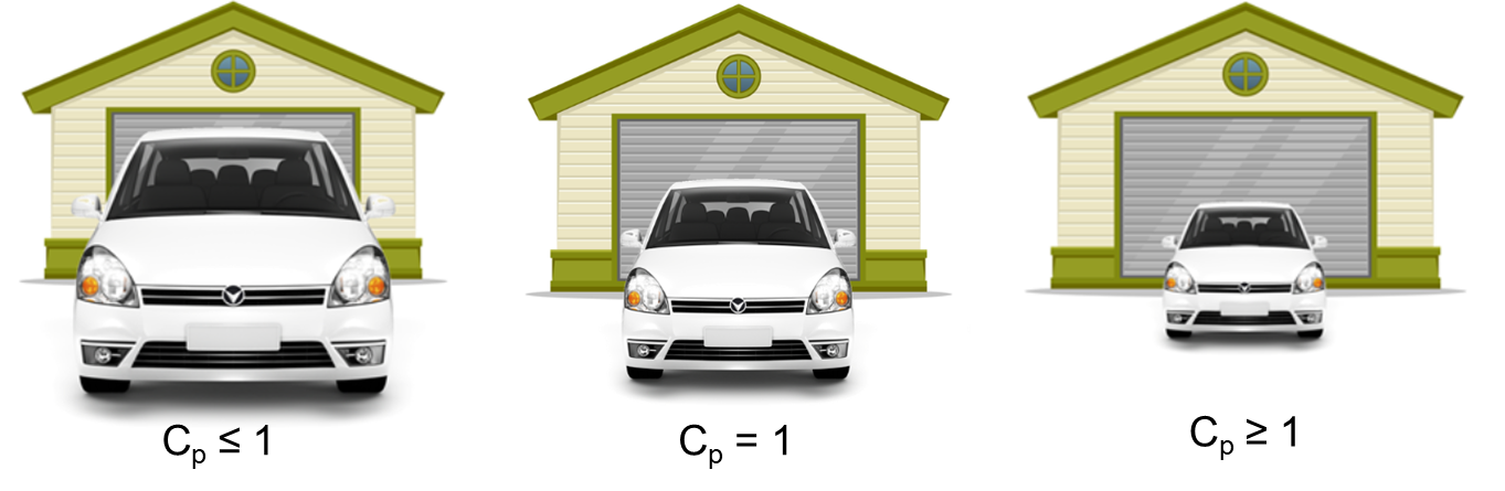 Green Belt DMAIC - Capabiliteitsanalyse, Cp | MudaMasters