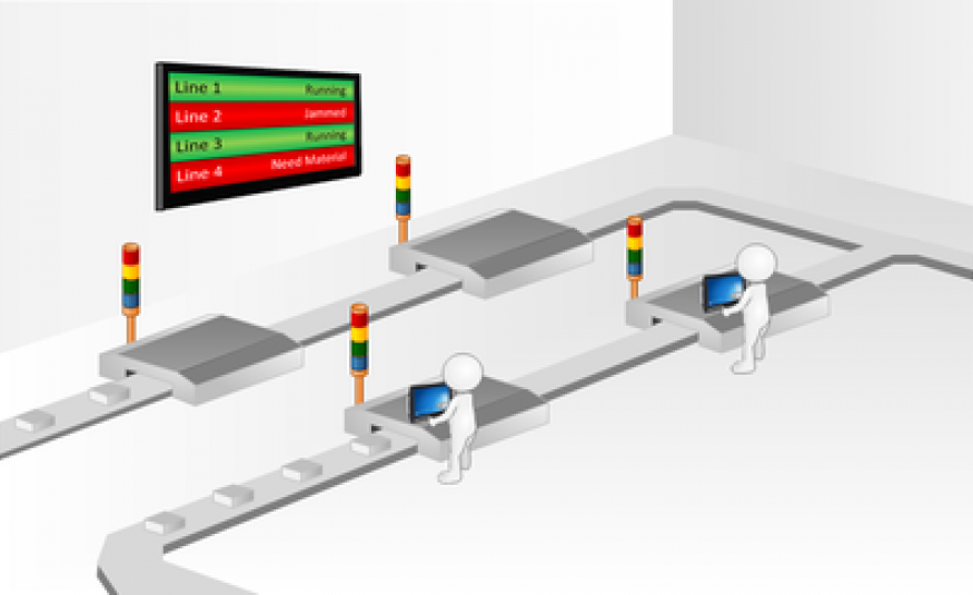 Lean Manufacturing Basic Low Cost Andon System Youtub - vrogue.co Lean Manufacturing Basic Low Cost Andon System Youtub - vrogue.co